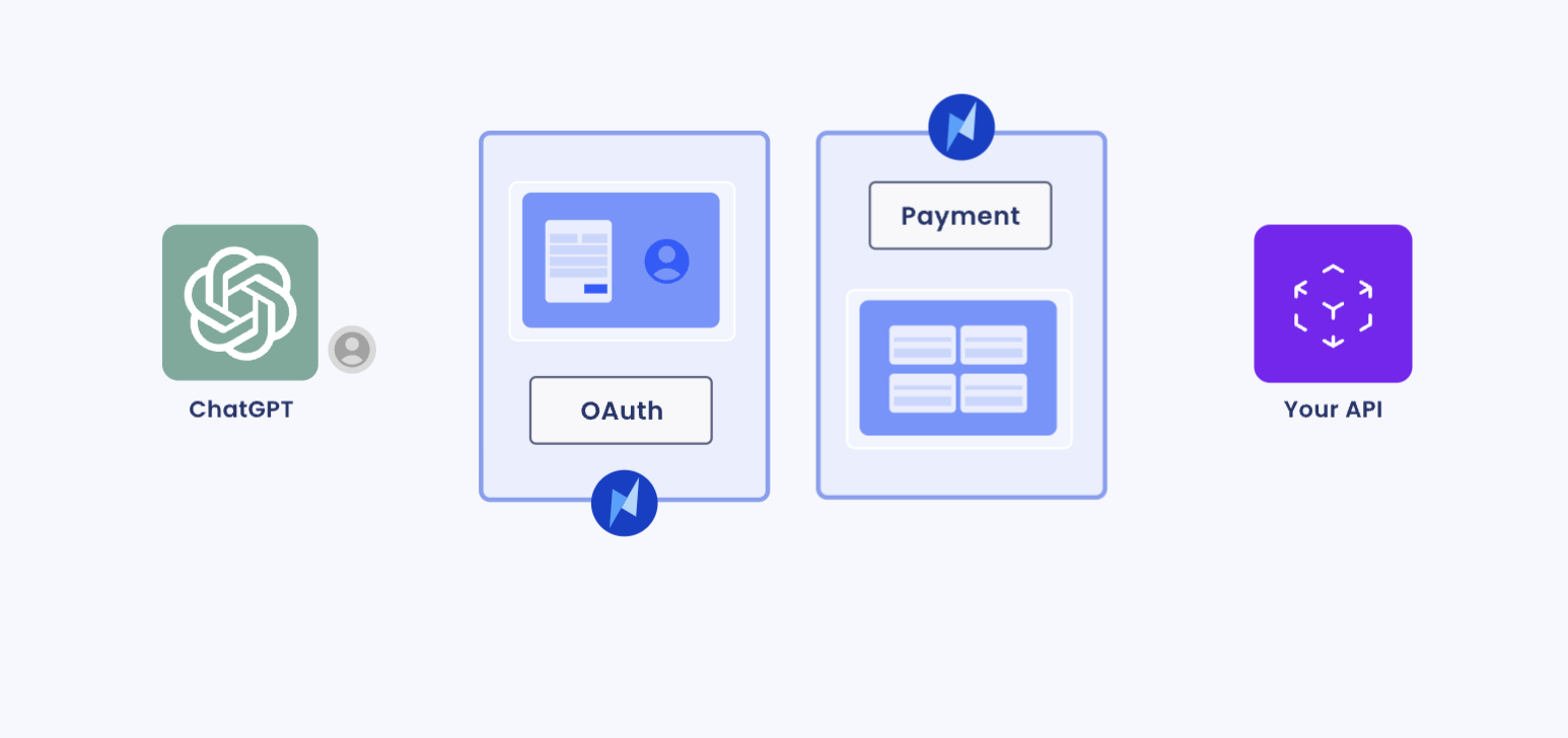 PluginLab: Create and Monetize Your ChatGPT Plugins - AI Tools | AI Tools