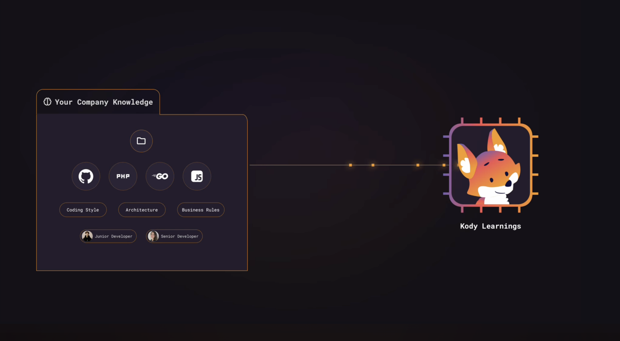 Kodus: AI Code Reviewer - AI Tools | AI Tools
